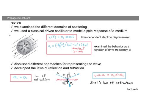 Lecture 5 Propagation Of Light And Fermats Principle Insights Lecture 5 Propagation Of Light And Fermats Principle Insights