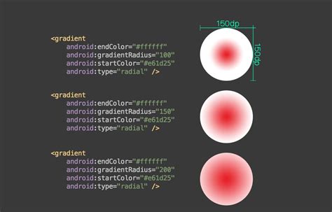 สรางภาพงายๆจาก XML ดวย Shape Drawable