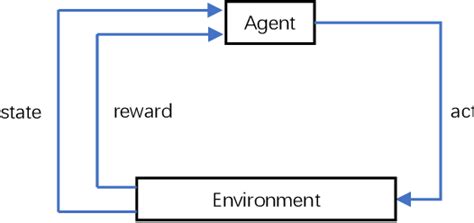 Figure 1 From Multi Hop Deflection Routing Algorithm Based On