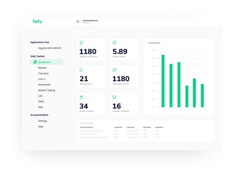 Manual And Ad Hoc Mobile App Testing Sofy