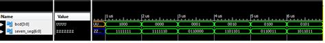 Design Of Code Converters In VHDL VHDL Lab Care4you