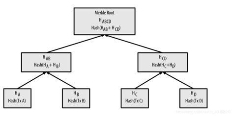 区块链 Merkle树merkle树根节点的hash存储在什么地方 Csdn博客