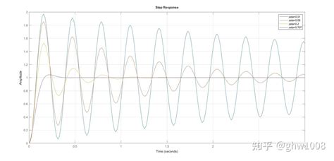 Matlab 控制系统设计与仿真 12 知乎