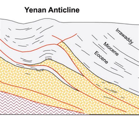 geologically constrained anisotropic depth imaging in the central burma