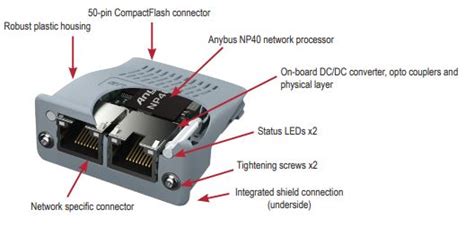 Thiết Bị Giao Tiếp Anybus Compactcom M40 Module Ethernet Ip
