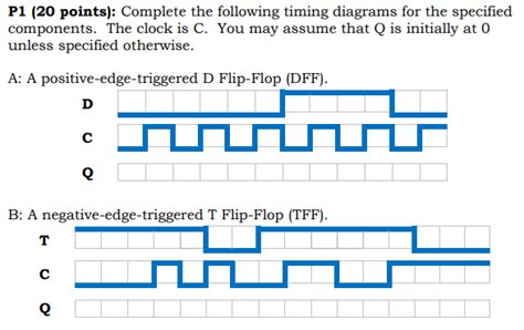 solved p1 20 points complete the following timing