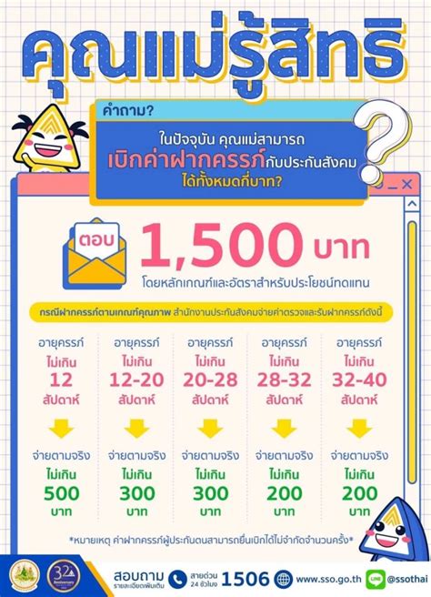 คุณแม่เบิกค่าฝากครรภ์ประกันสังคมได้ทั้งหมดกี่บาท เช็คเลย