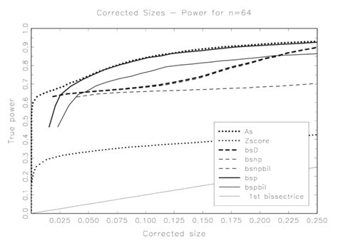 Probability Of Rejecting The Null Under The Alternative Download
