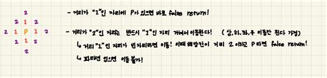 프로그래머스 거리두기 확인하기 Java 프로그래머스 거리두기 확인하기 Java