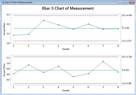 Xbar S Chart With Minitab WMEP