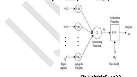 Figure 4 From Mitigation Of Subsynchronous Resonance In Series Compensated Wind Farm Using Upfc