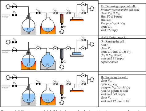 Figure 1 From Copper Passivation Procedure For Water Filled Copper Cells For Applications In