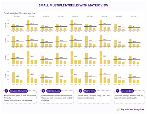 Small Multiples Onyx Data