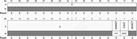 imx ull裸机 ADC Hexo