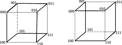 Two Hamiltonian Cycles In H3 Documentclass[12pt]{minimal} Download Scientific Diagram
