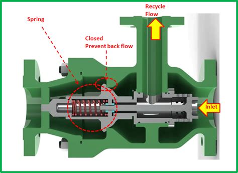 Process Engineer Minimum Flow System