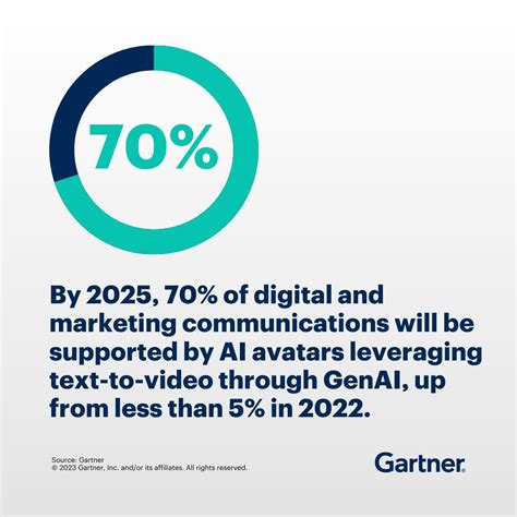 Supriya Choudhary Rahar On Linkedin Emerging Tech Top Use Cases For Generative Ai Gartner