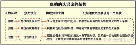 认识论属于哲学还是科学？ 知乎