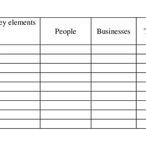 The Digital Value Drivers Matrix Concept 13 Download Scientific