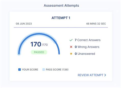 Prema Sagar Bontula On Linkedin 100daysofcodechallenge Nxtwave Ccbp Responsivewebdesign