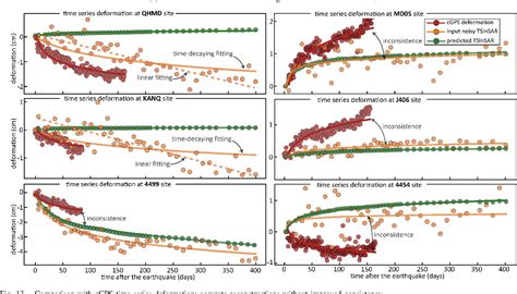 Figure 1 From A Deep Learning Neural Network For Postseismic Deformation Reconstruction From