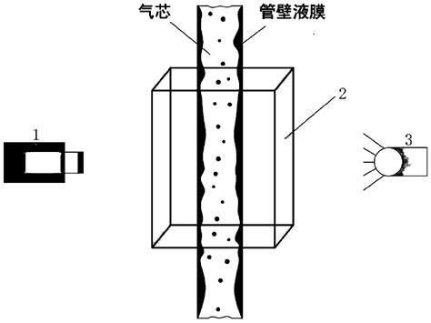 A Method For Measuring And Correcting Liquid Film Thickness Of Gas