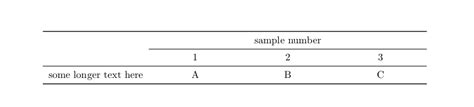 Spacing How To Space Columns Evenly In A Table With Multicolumns TeX LaTeX Stack Exchange
