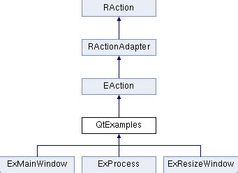 QCAD QtExamples Class Reference