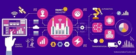 History Of Internet Of Things IOT InstrumentationTools
