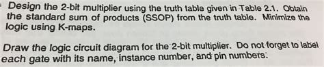 Solved 2 Bit Multiplier To A 2 Bit Multiplier Is A Circuit