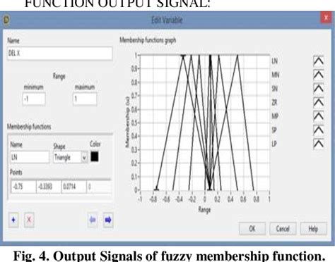 Figure 1 From Contingency Analysis Of Fault And Minimization Of Power System Outage Using Fuzzy