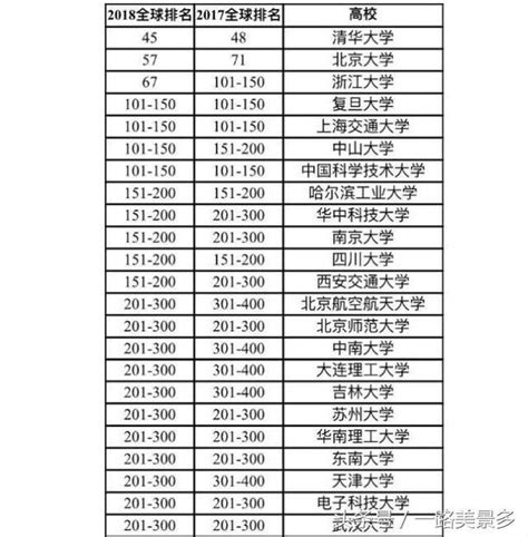 東北實力第二強的大學，世界高校500強，有著「小清華」之稱 每日頭條