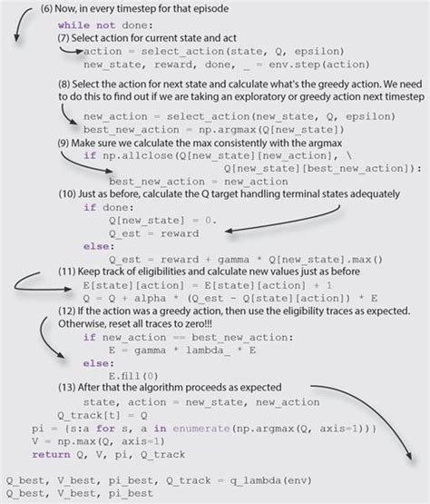 More Effective And Efficient Reinforcement Learning Grokking Deep Reinforcement Learning Epub