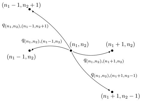Transition Diagram For Model 1 Download Scientific Diagram