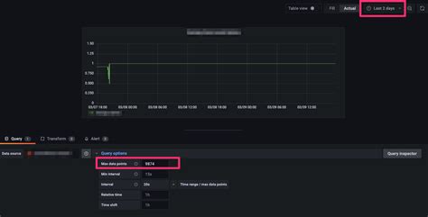 Increasing Max Data Points Returns No Data Instead · Issue 46390 · Grafanagrafana · Github