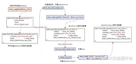 浅谈kvm源码——kvminit 知乎