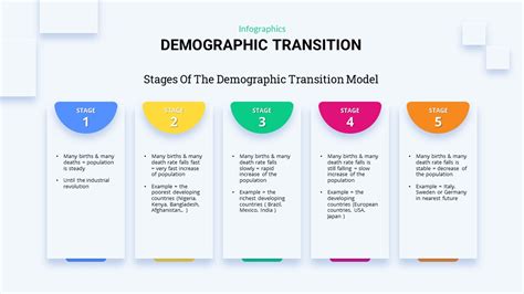 Demographic Transition Powerpoint Template Slidebazaar