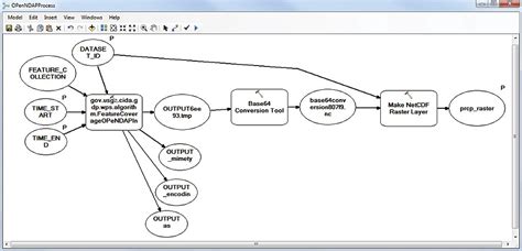 sharing geoprocessing tools via the web sharing geoprocessing tools via