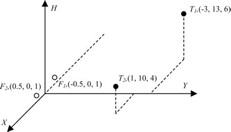 Single Lamp Positioning Technology Positioning Error Download