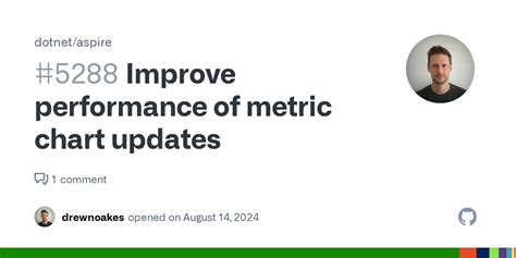 Improve Performance Of Metric Chart Updates · Issue 5288 · Dotnetaspire · Github