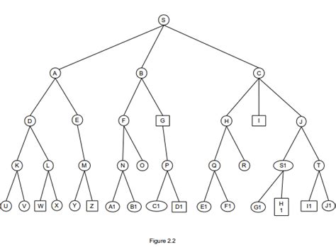 solution for nptel ai search methods for problem solving week 2 mcqs