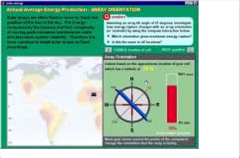 Self Assessment E Learning Simulation Package Download Scientific Diagram
