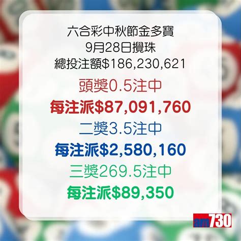 六合彩｜8000萬中秋金多寶攪珠結果出爐 頭獎半注中 每注派逾8700萬元 Am730
