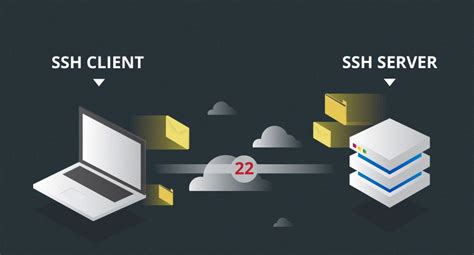 Client Ssh Sous Windows 10