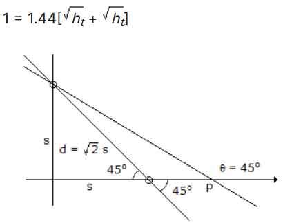 ECE Electromagnetic Field Theory Quiz Or MCQ Questions And Answers