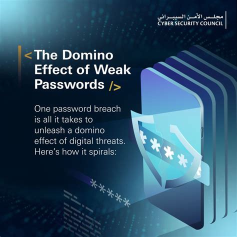 Cyber Security Council On Linkedin Cybersecuritycouncil Csc Uae