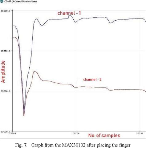 Figure 1 From Design Of An Arrhythmia Detection System Using Wearable Ppg Sensor Semantic Scholar
