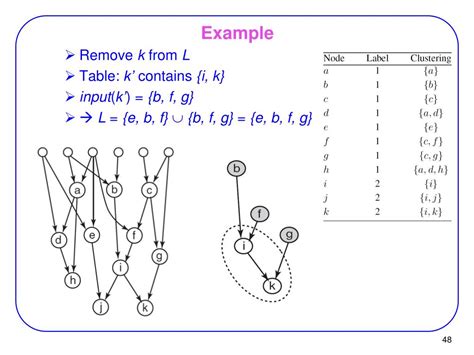 Ppt Fpga Technology Mapping Algorithms Powerpoint Presentation Free