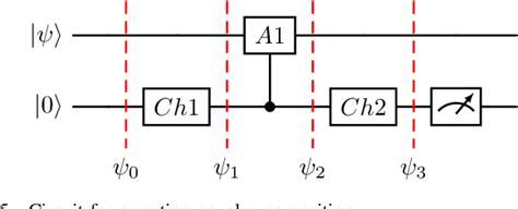 Figure 1 From Dynamic Runtime Assertions In Quantum Ternary Systems