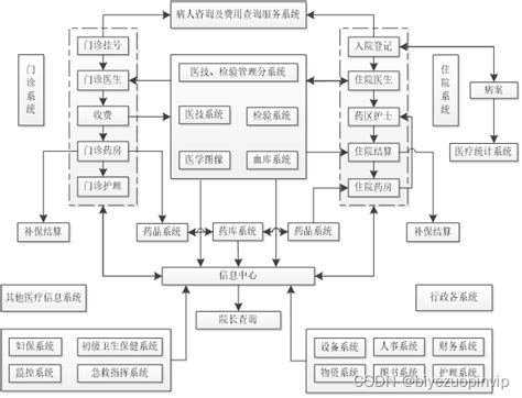 基于web的医院预约系统的设计与实现 javassm 网上预约挂号系统国内外科研调查情况 csdn博客